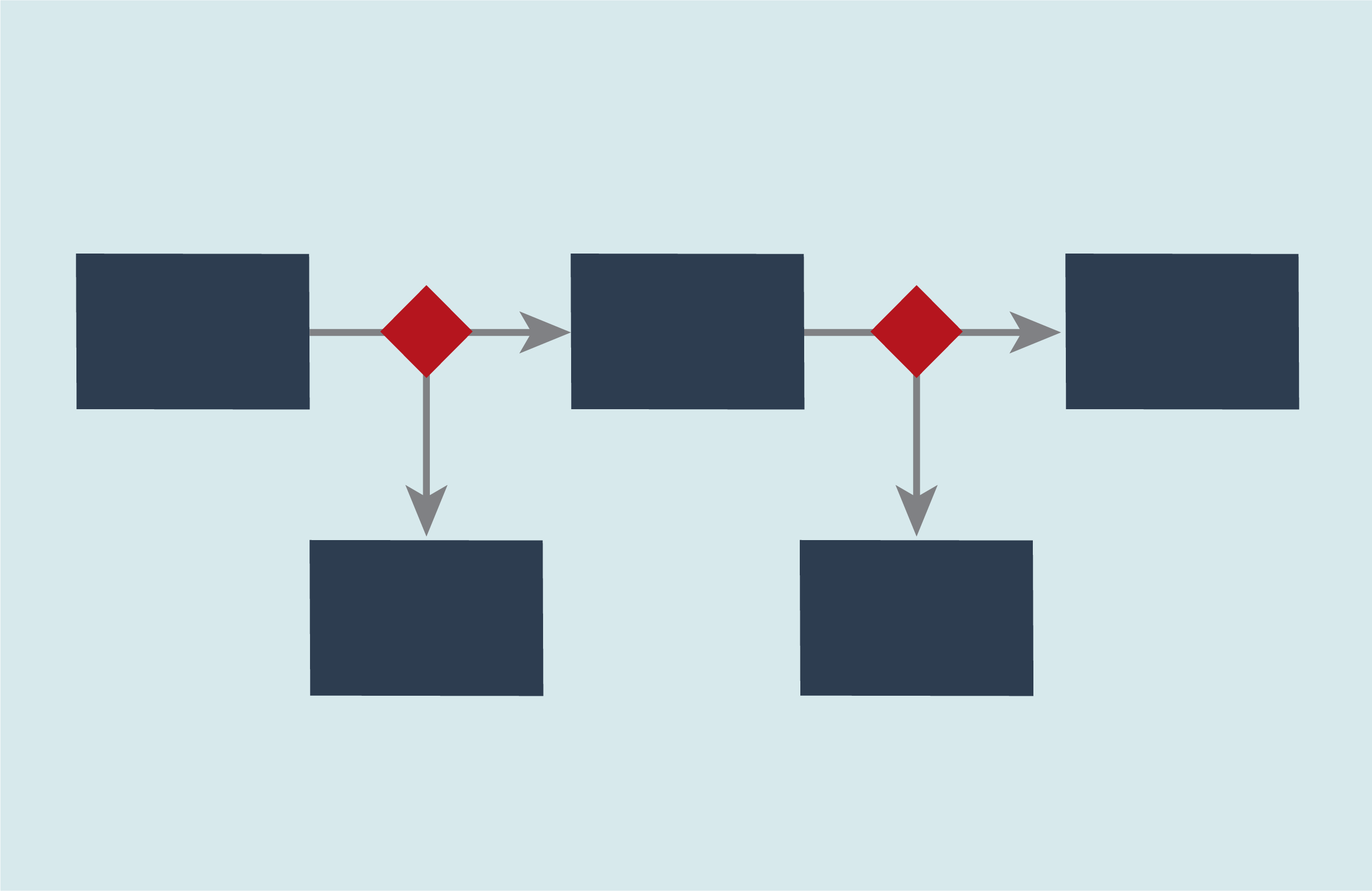 Flowchart